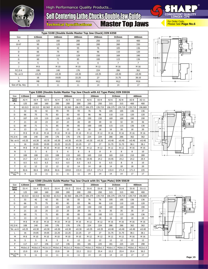 Type 5200 Double Guide Master Top Jaw Chuck with A2 Type Plates - Sharp ...