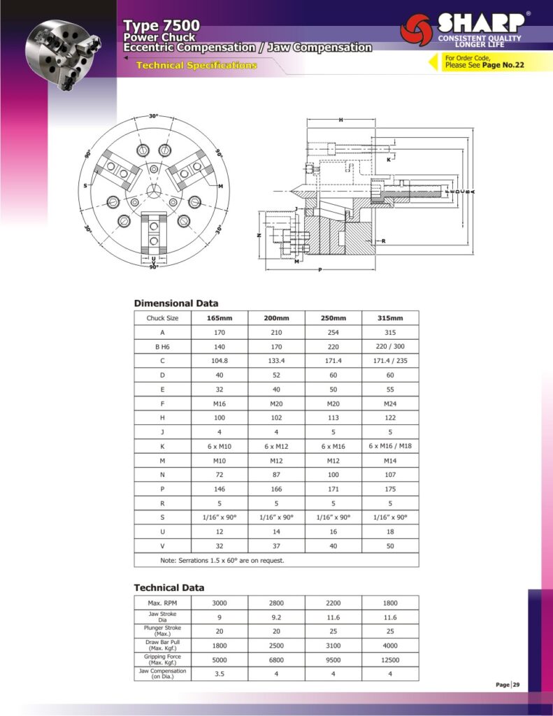 Type 7600 Power Chuck Eccentric Compensation / Jaw Compensation Direct ...